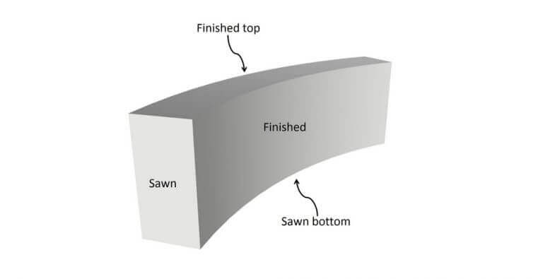 Granite Kerbs UK: Premium Stone Edging, Boundary & Channel Solutions