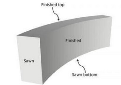 Granite Edging Stones – Granite Setts UK